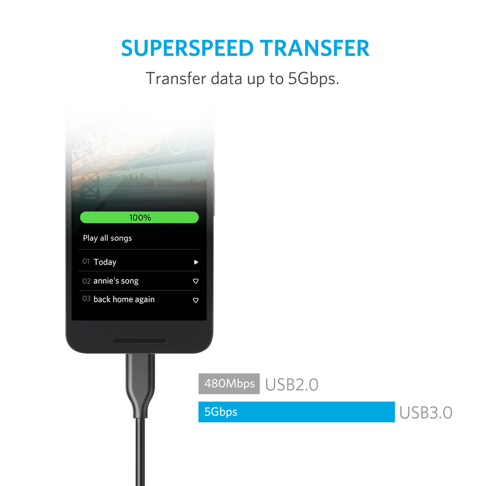 Anker PowerLine 3ft USB-C to USB 3.0 cable | Fab Store Anker PowerLine 3ft USB-C to USB 3.0 cable | Fab Store
